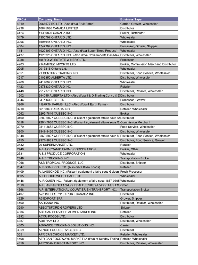 DRC Active Members List 07-08-2019 | PDF | Cargo | Business