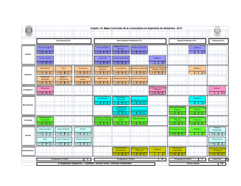 Mapa-curricular de biología | PDF | Ciencias fisicas
