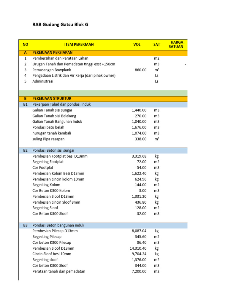 RAB Gudang Gatsu 7000M2 | PDF