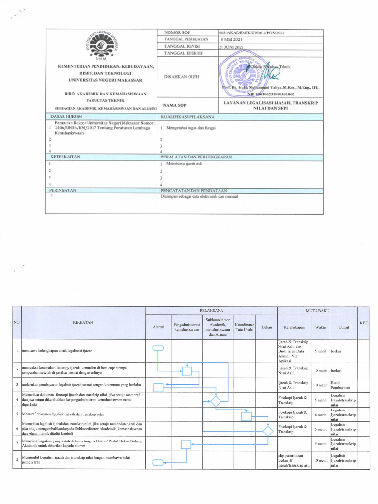 Layanan Legalisir Ijazah Transkip Nilai Dan Skpi | PDF Layanan Legalisir Ijazah Transkip Nilai Dan Skpi | PDF