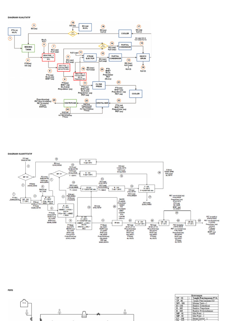 Diagram Alir Complete | PDF