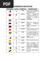 Partes y Tipos del Mástil de un Barco | PDF | Mástil (Vela) | Barcos
