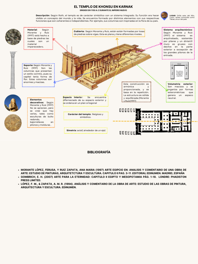 El Templo de Amón en Karnak | PDF | templo | Columna