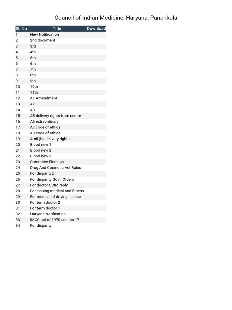 Haryana Medical Regulations | PDF