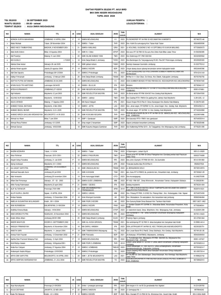 Seleksi Peserta SMKN Mojoagung 2023 | PDF