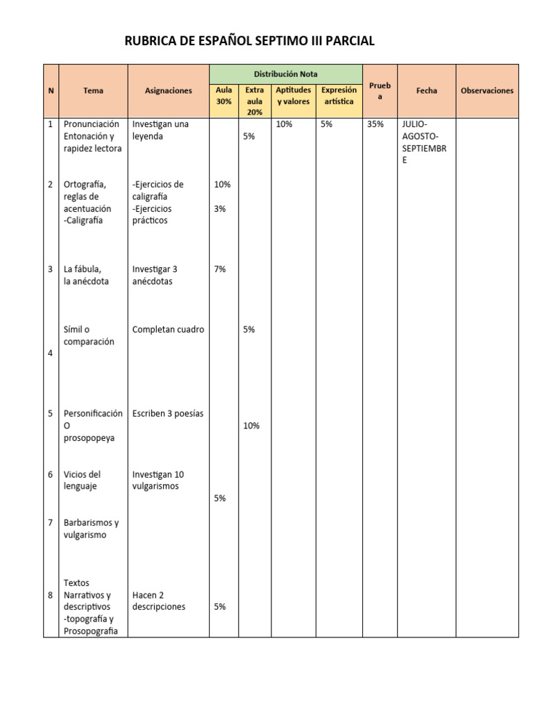 Rúbrica Español Séptimo III Parcial | PDF