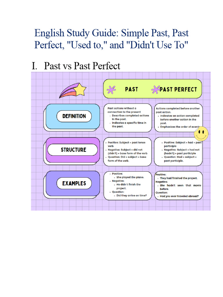 English Study Guide MIDTERM TEST | PDF