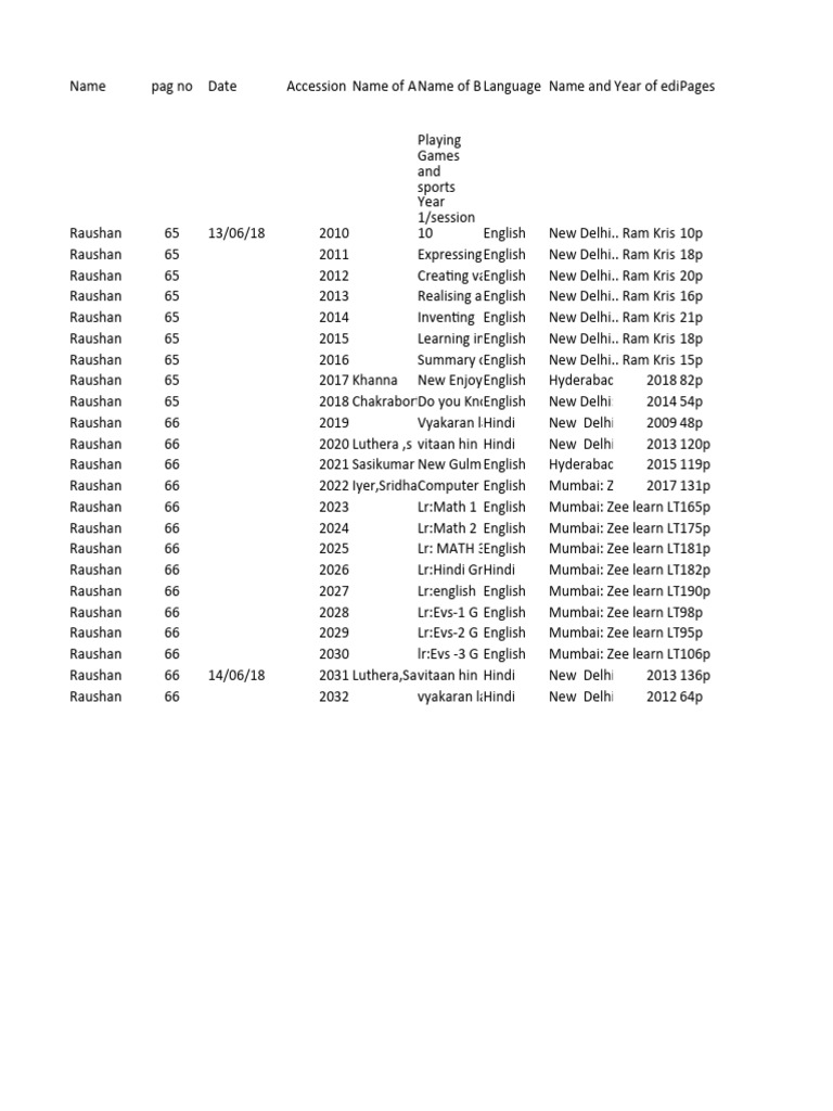 Educational Book List by Raushan | PDF