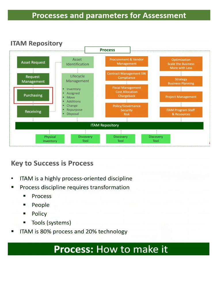 ITAM Assessment Guide | PDF | Project Management | Audit