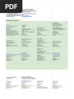List of PSHS Campuses | PDF