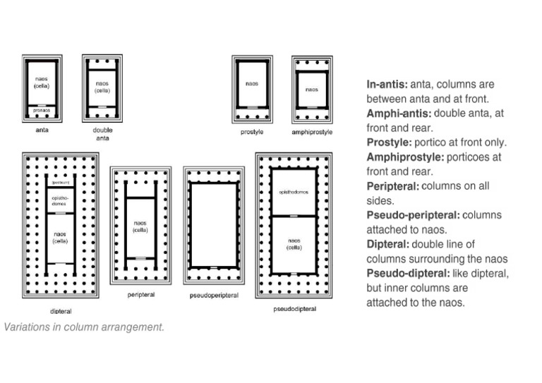 Column Arrangements | PDF