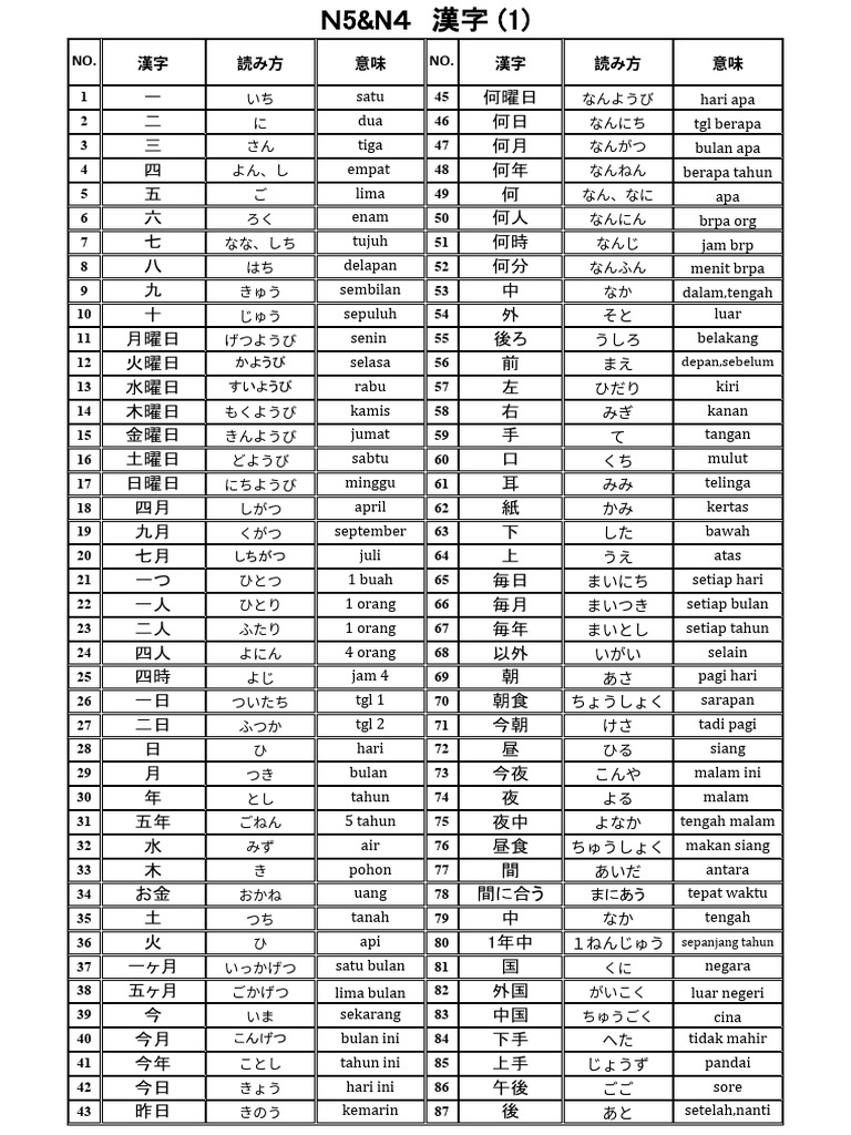 N5 Dan N4 Kanji - 1 | PDF