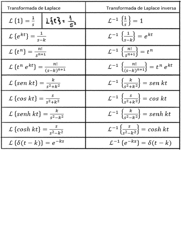 Formulario de Laplace | PDF