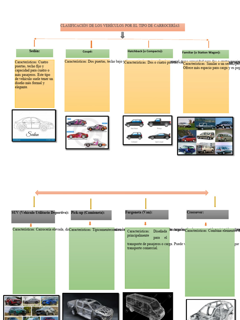 Clasificacion de Vehiculos | PDF | Vehículos terrestres | Vehículo de motor Clasificacion de Vehiculos | PDF | Vehículos terrestres | Vehículo de motor