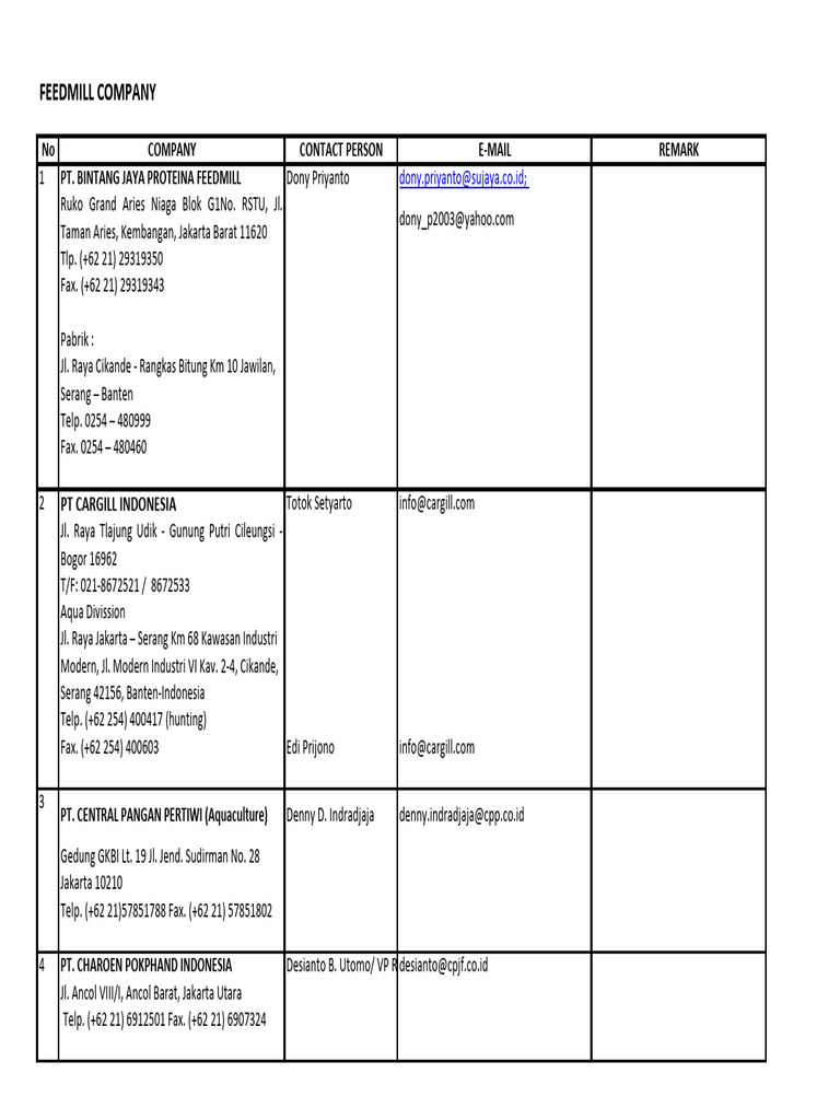 Customer Feedmill | PDF