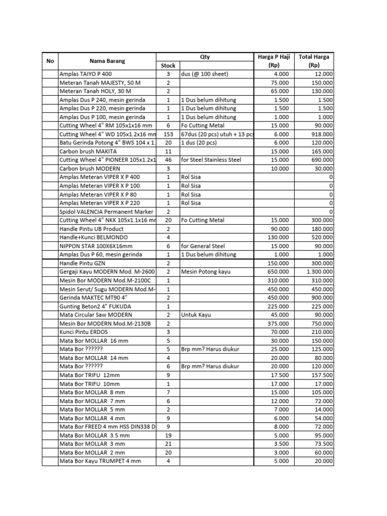 Data Stok | PDF