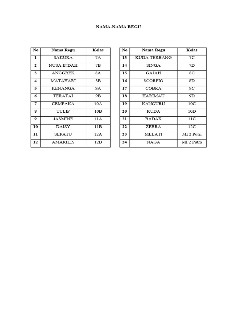 Daftar Regu Kemah PPRTQ 2023 | PDF
