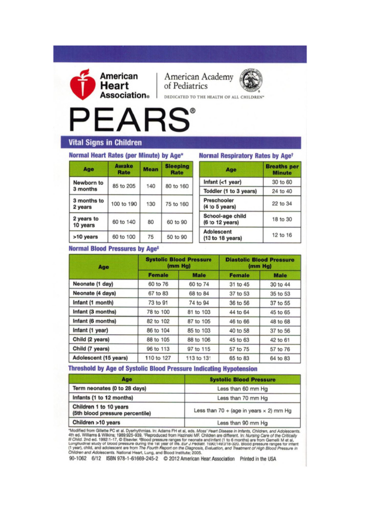 Parametros Vitales Pears | PDF