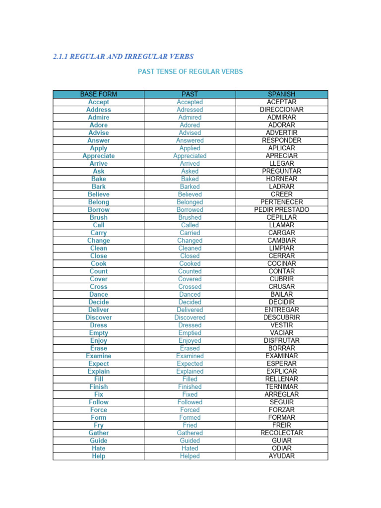 Tabla de Verbos | PDF | Linguistic Morphology | Semantic Units