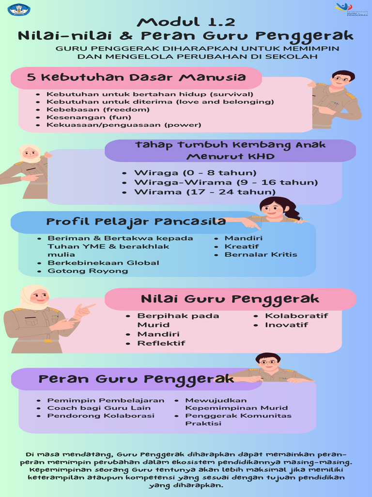 Infografis 1.2 | PDF