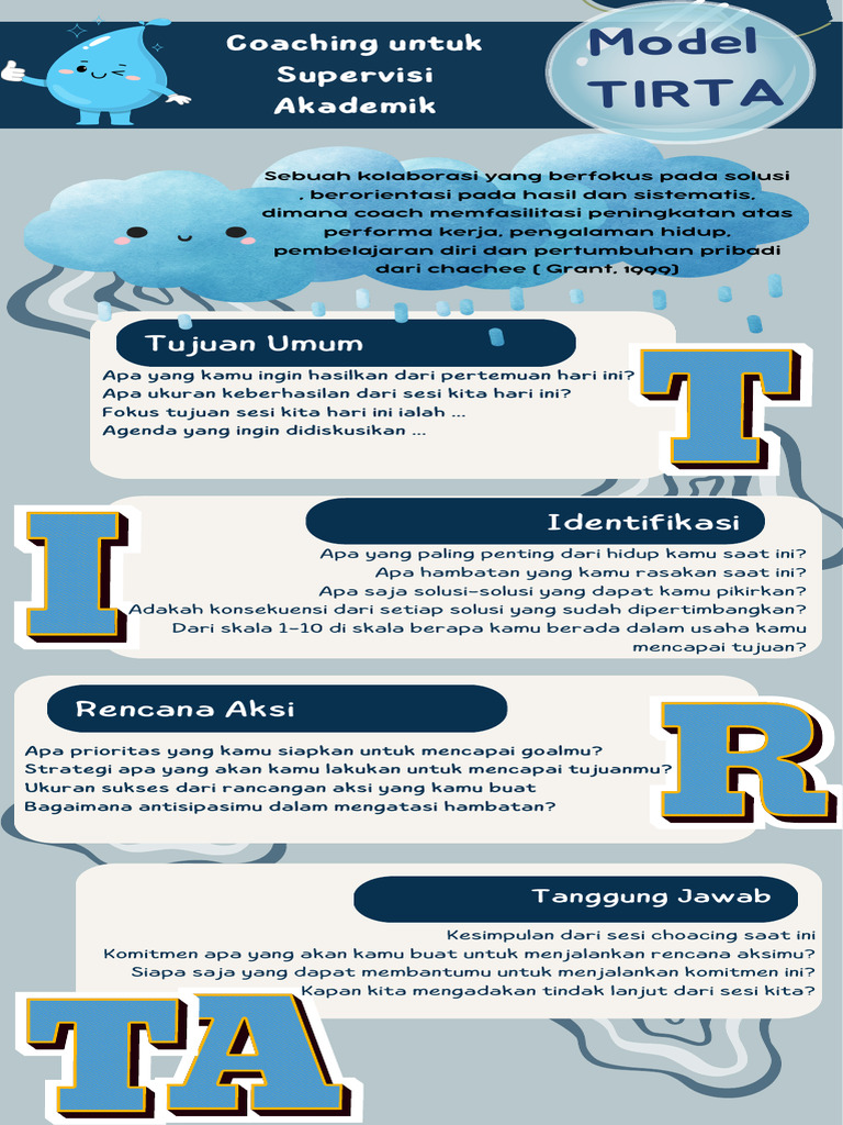 2.3 Coaching Model Tirta | PDF | Pengembangan Diri