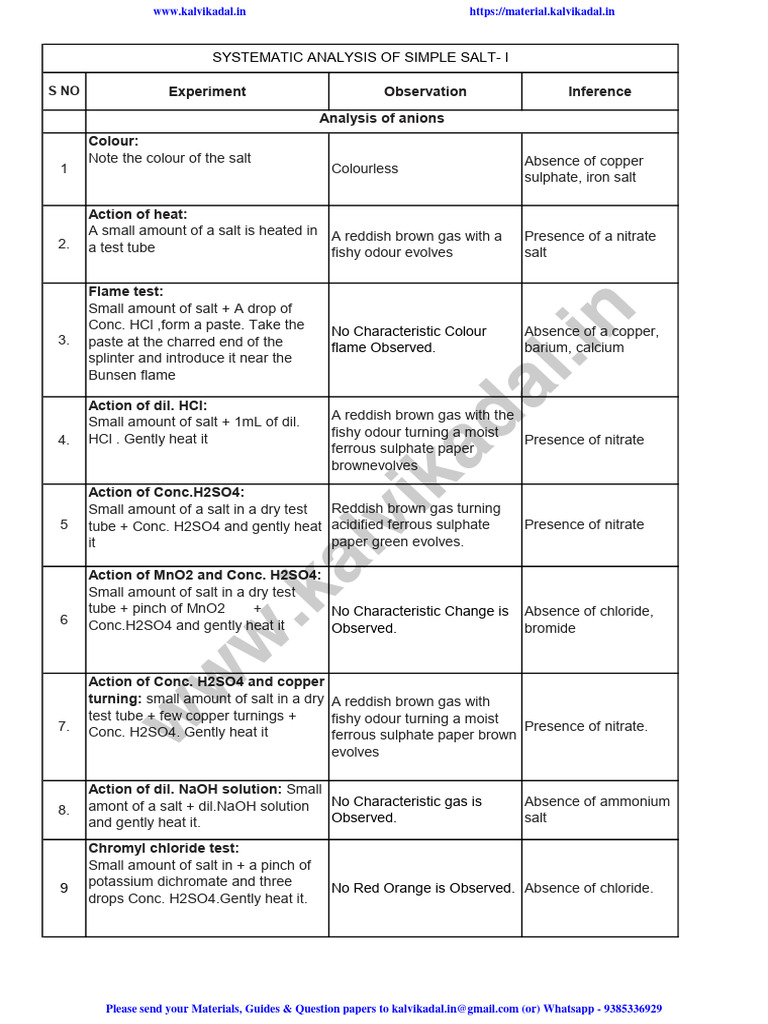 11th Chemistry Practical Notes Analysis of 15 Simple Salts Xi STD | PDF ...