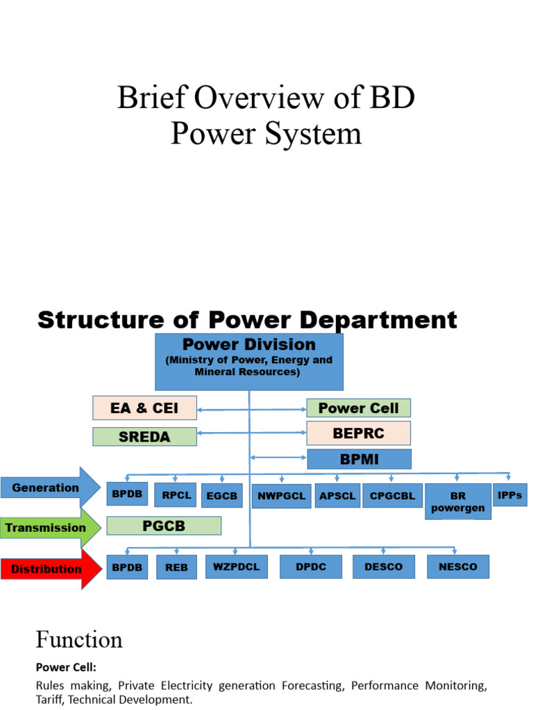 Overview of Bangladesh Power Sector | PDF