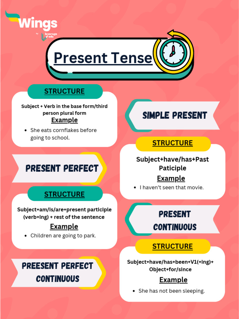 Tenses Rules Chart 1 | PDF | Language Mechanics | Linguistic Typology