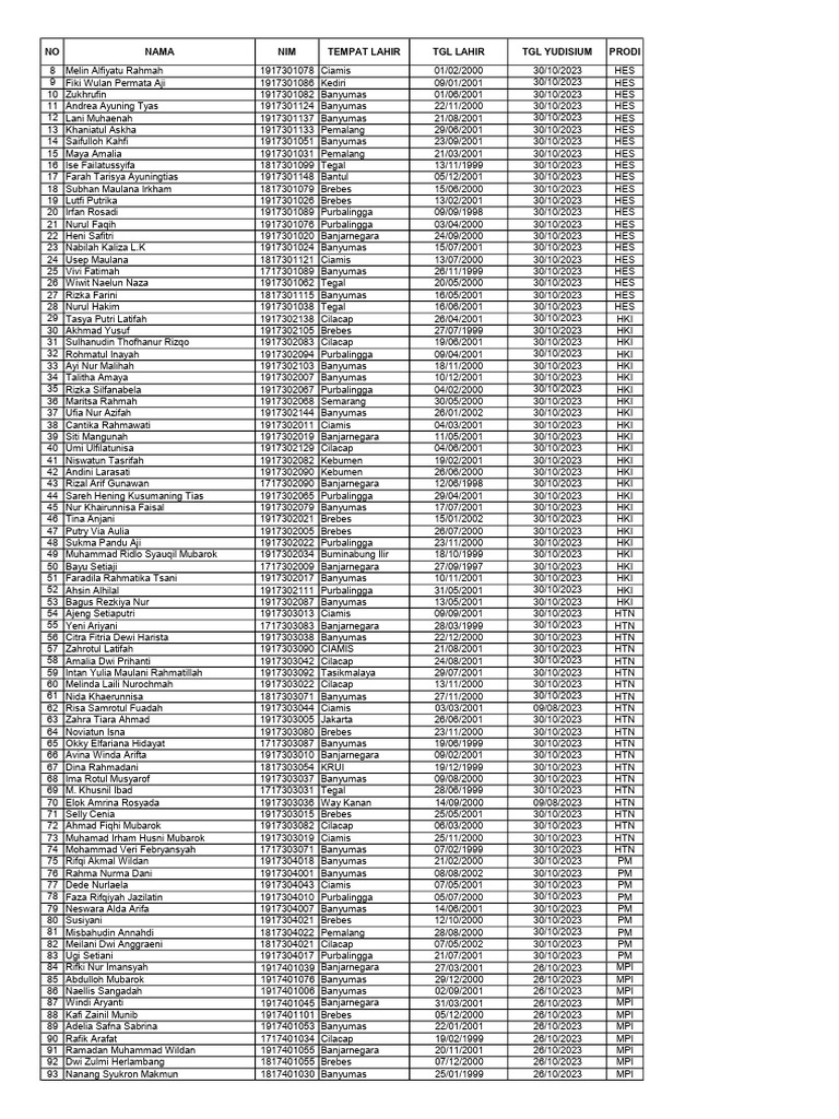 Daftar Wisudawan S1 | PDF