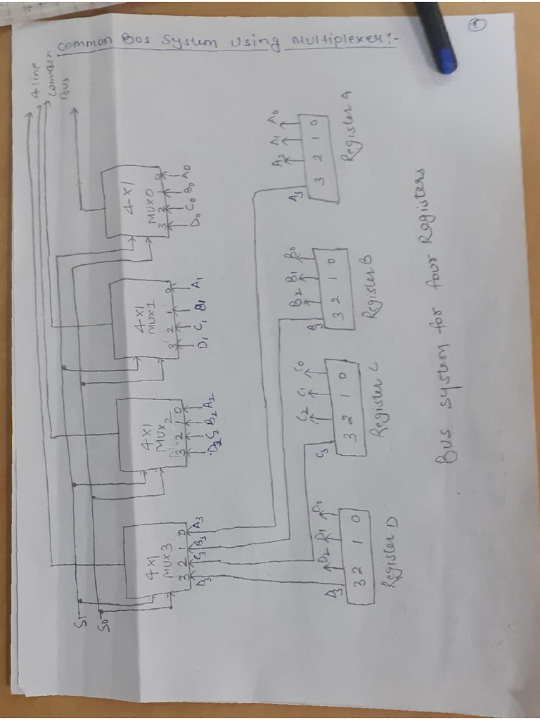 Common Bus System Architechture | PDF