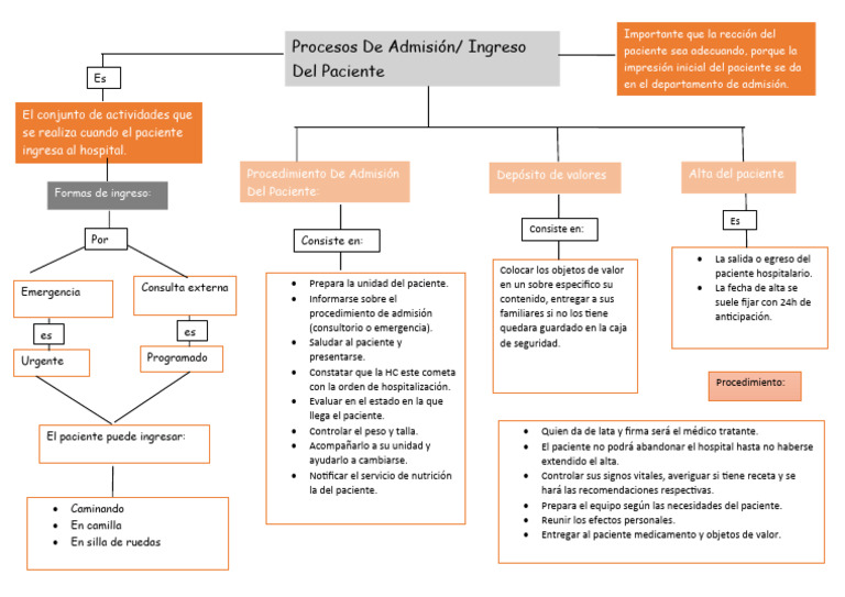 ADMISIÓN Del Paciente | PDF | Hospital | Ciencias de la Salud