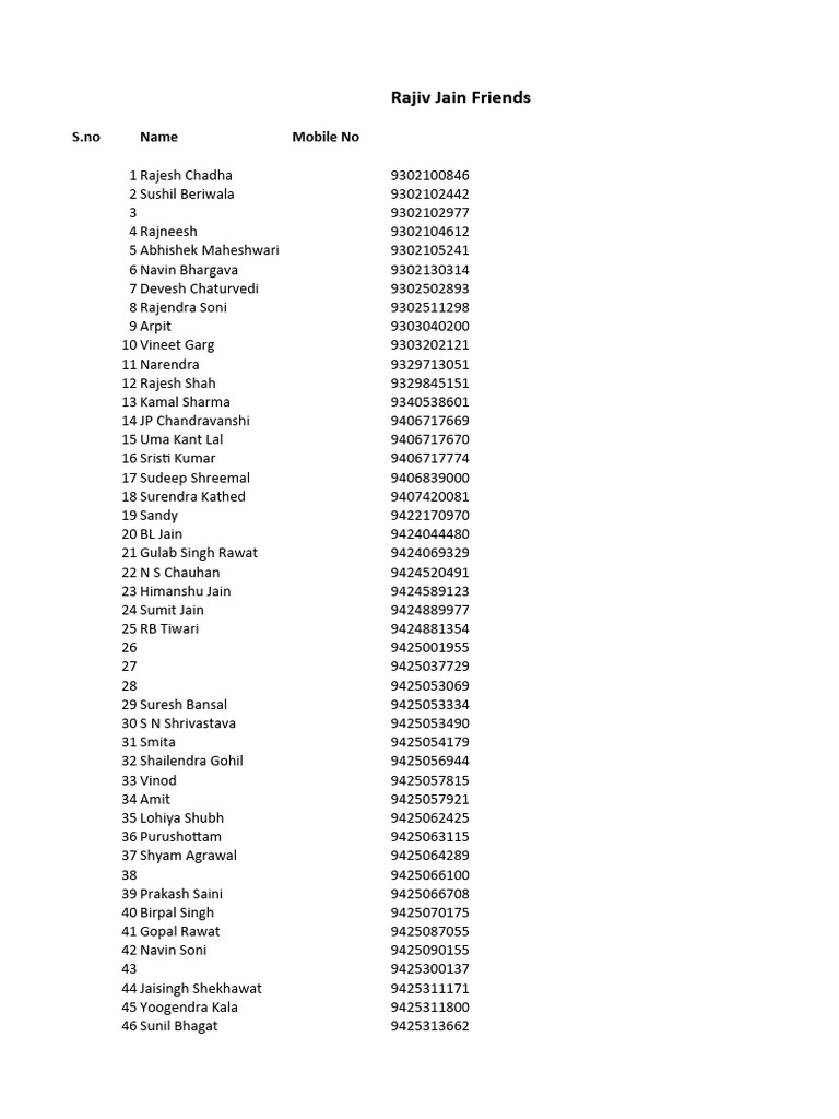 Rajiv Jain Friends | PDF