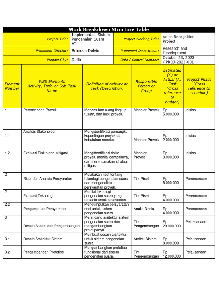 Work Breakdown Structure Table | PDF | Komputer | Teknologi & Rekayasa