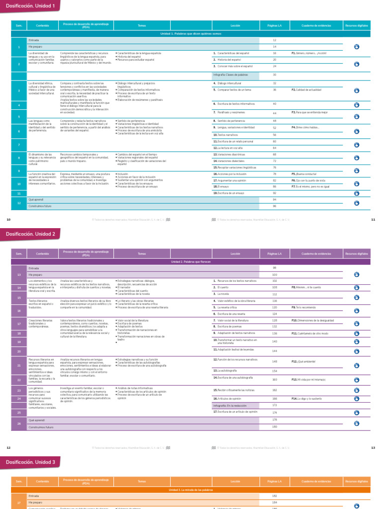 IMAGINA ESPAÑOL 2 Dosificacion | PDF | Cuentos | España