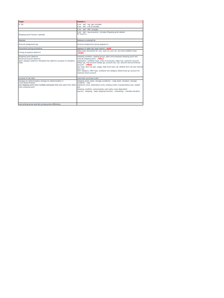 SAP Imp Points | PDF | Invoice | Sales