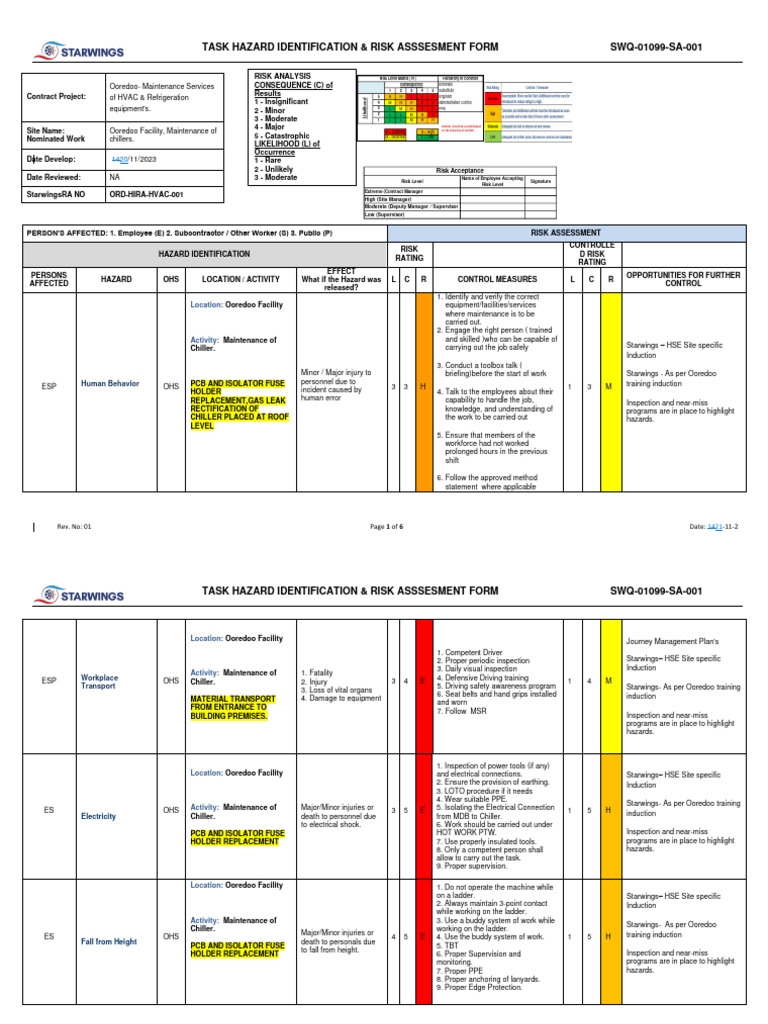 1.ooreedoo - RA For Maintenance of Chillers. Rev.02 20.11.2023 | PDF ...