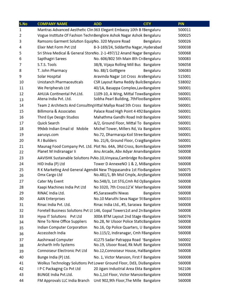 Bangalore, Karnataka B2B Sample Data | PDF | Printer (Computing) | Enterprise Resource Planning