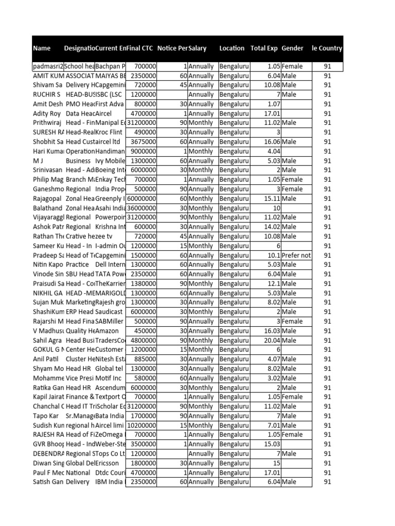 Heads Sample Blore | PDF | Machine Learning | Analytics