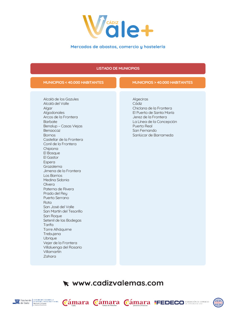 Listado de Municipios | PDF