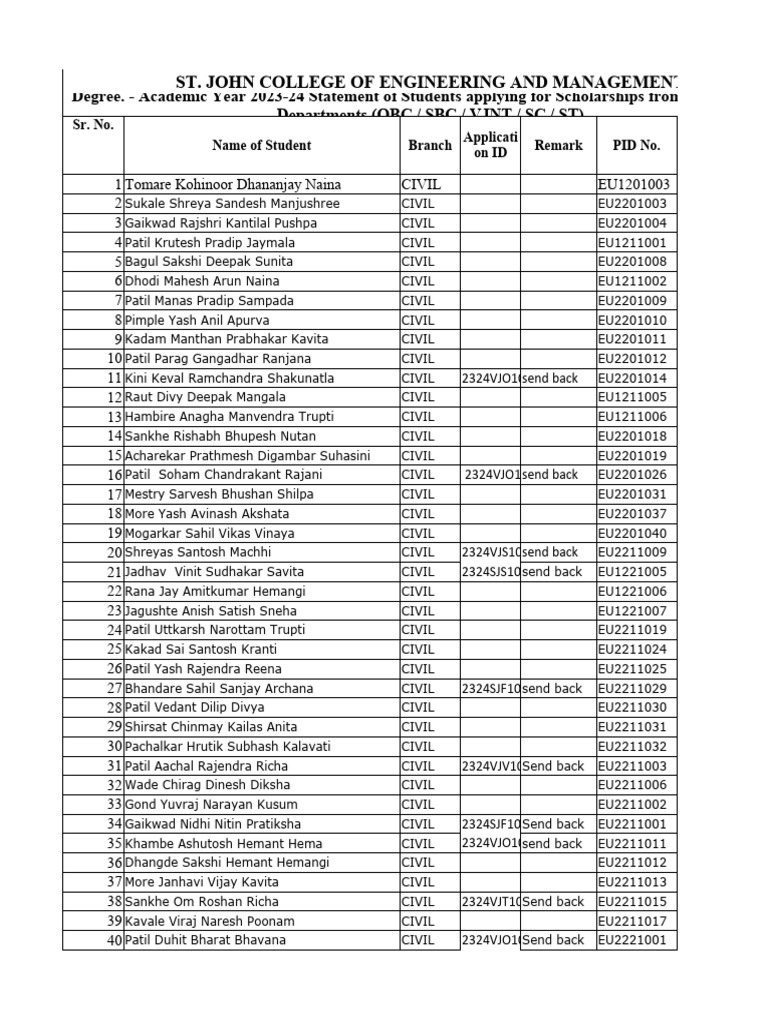 SCH Form Not Filled | PDF