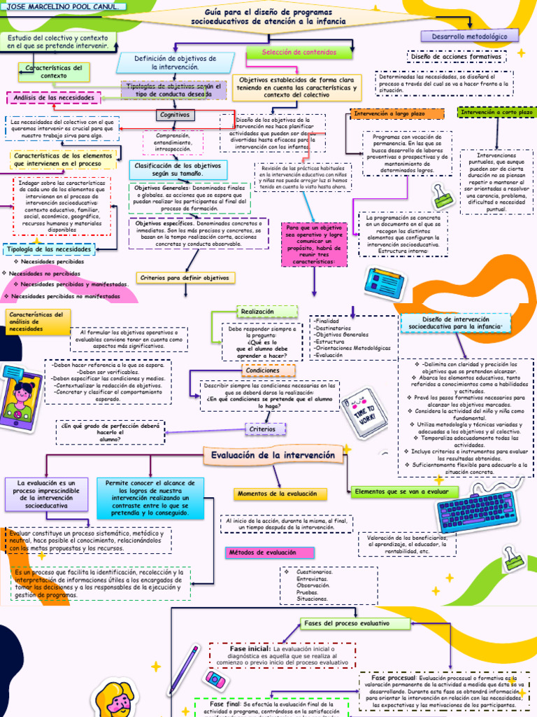 Esquema de La Guía para El Diseño de Programas Socioeducativos de Atención A La Infancia ...