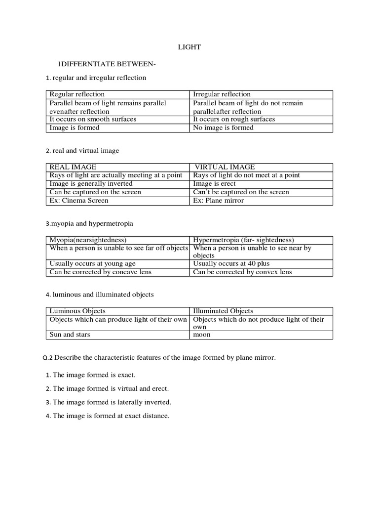 Light Assignment | PDF | Eye | Mirror