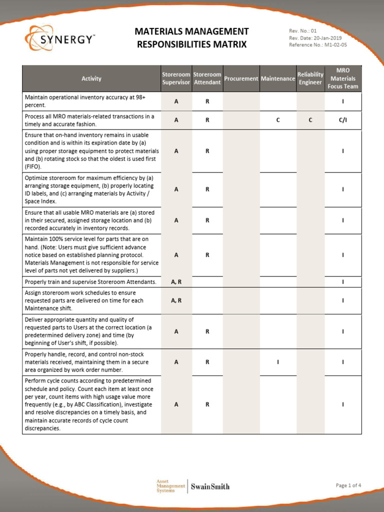 M1 02 05 Materials Management Responsibilities Matrix | PDF | Inventory ...