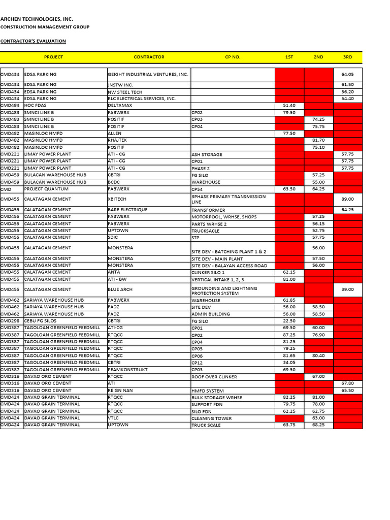 Cpe Summary | PDF | Materials | Building Materials