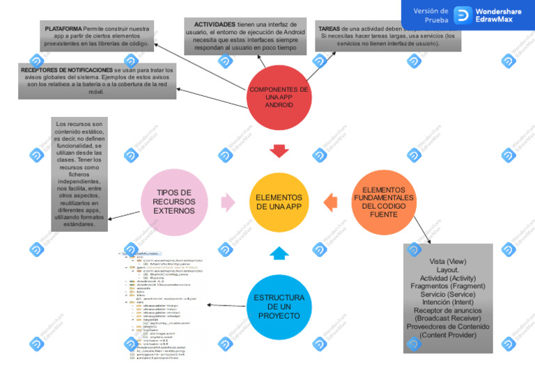 Elementos de Una App1 | PDF | Aplicación movil | Interfaz de usuario