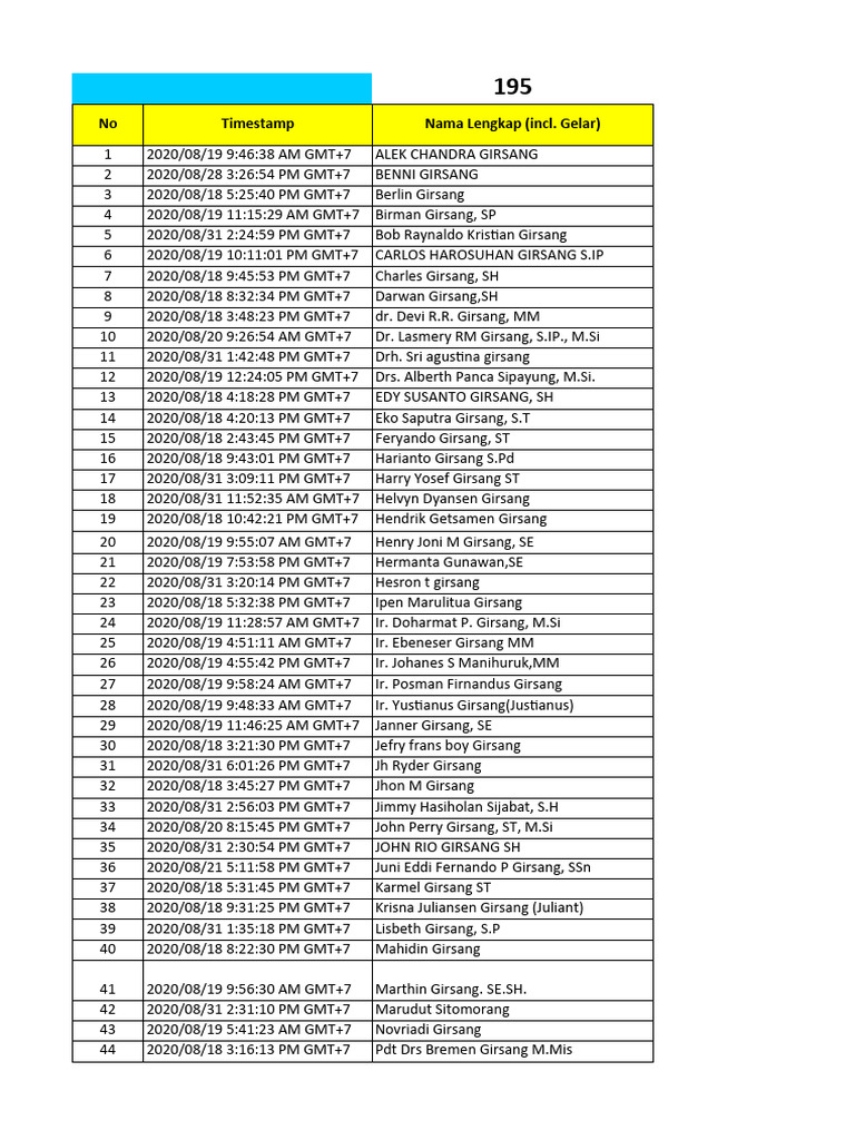 Data Anggota KGM | Download Free PDF | Jakarta | Indonesia
