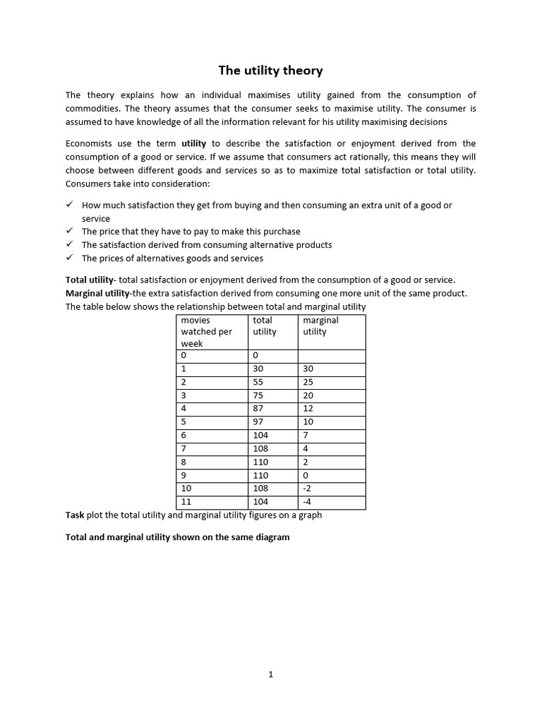The Utility Theory Pdf Utility Demand