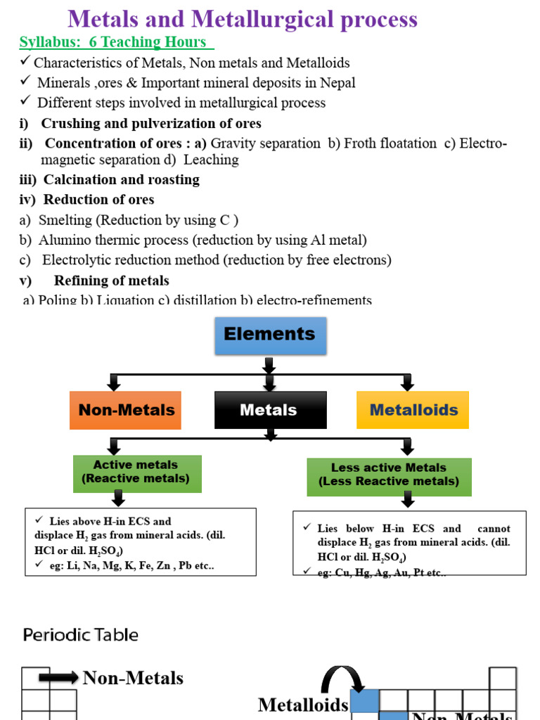 Metals and Metallurgy Note Xi | PDF | Smelting | Redox