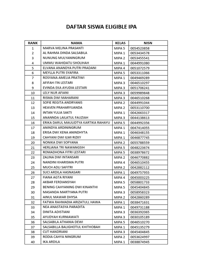 Daftar Siswa Eligible IPA 2023 | PDF