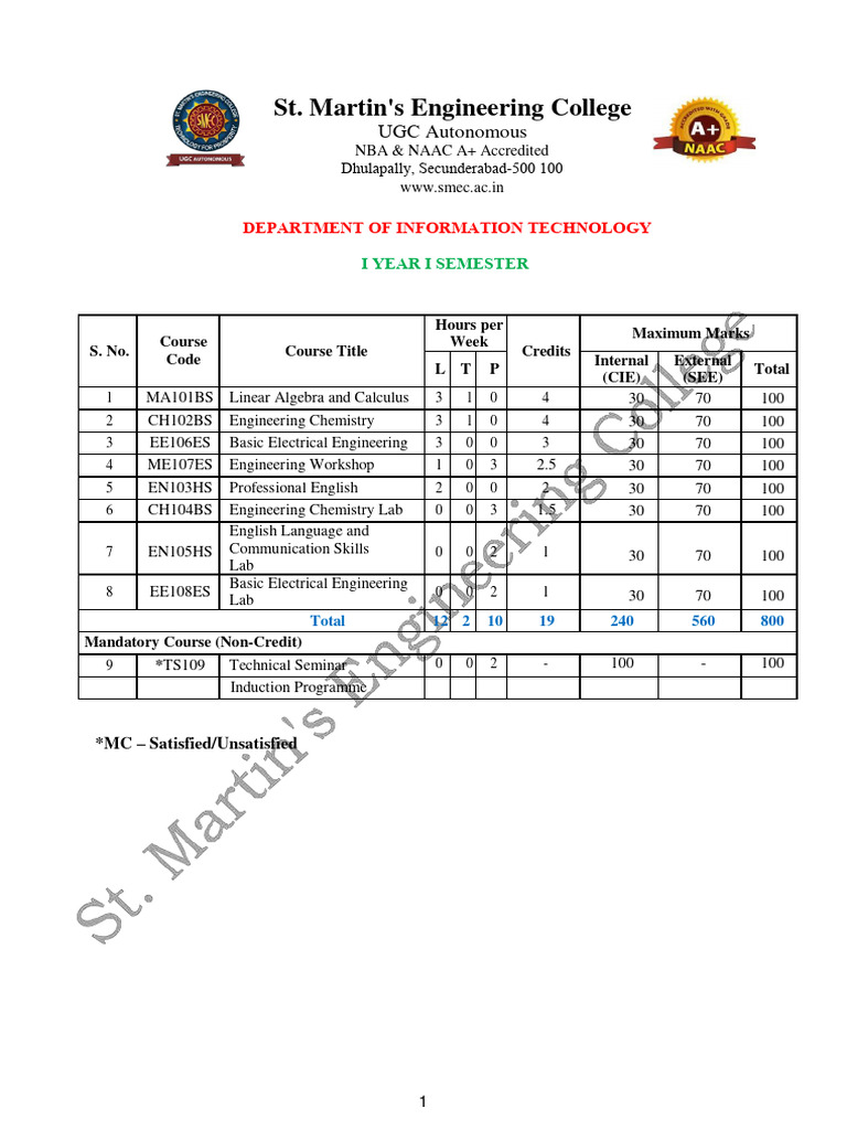 IT - SMEC R20 Syllabus Book | PDF | Matrix (Mathematics) | Eigenvalues And Eigenvectors
